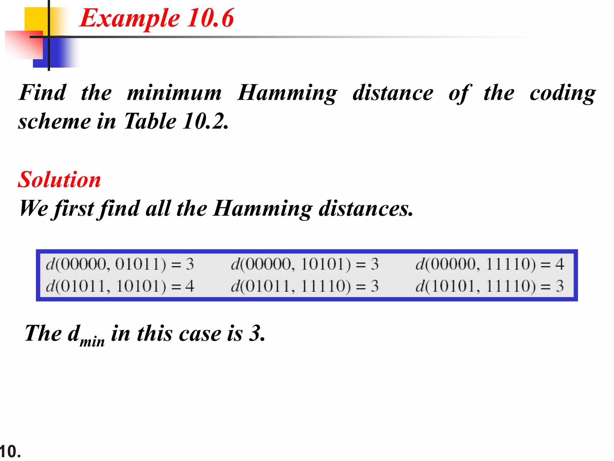 hamming code detailed | PPT
