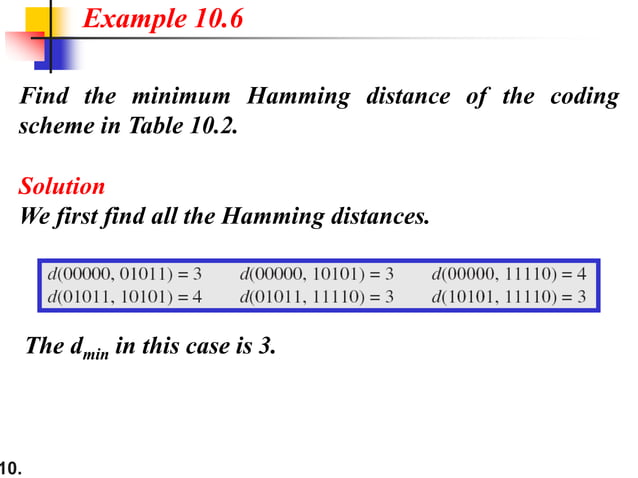 hamming code detailed | PPT