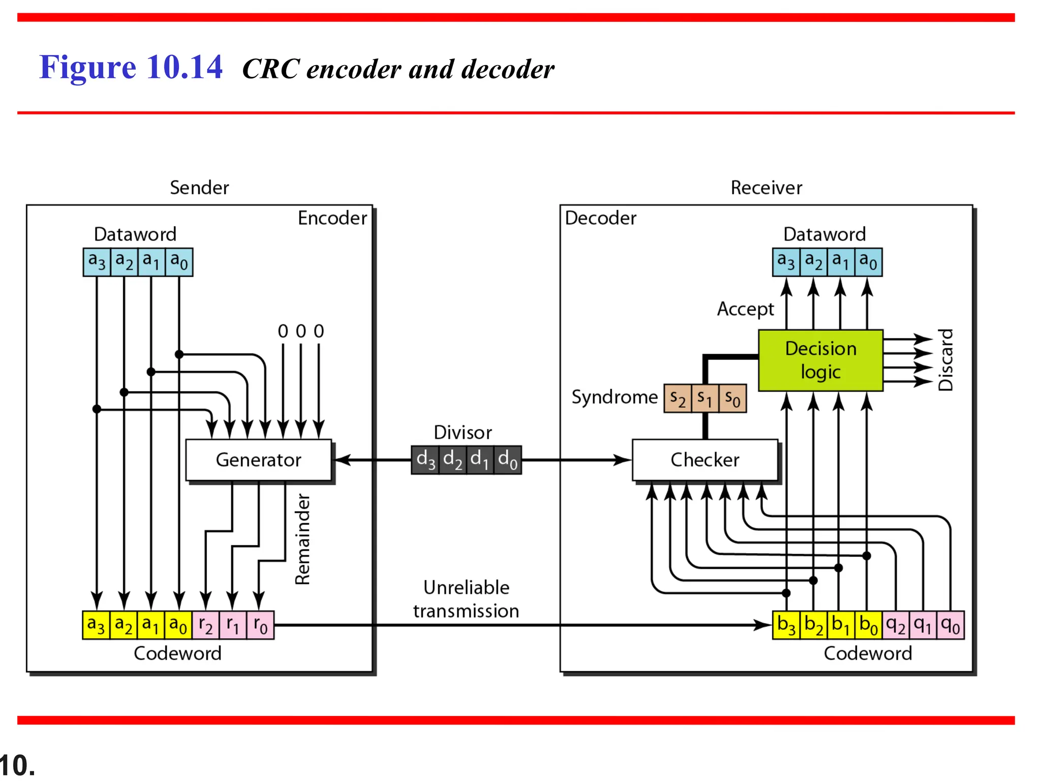 this is computer network power presentation | PPT
