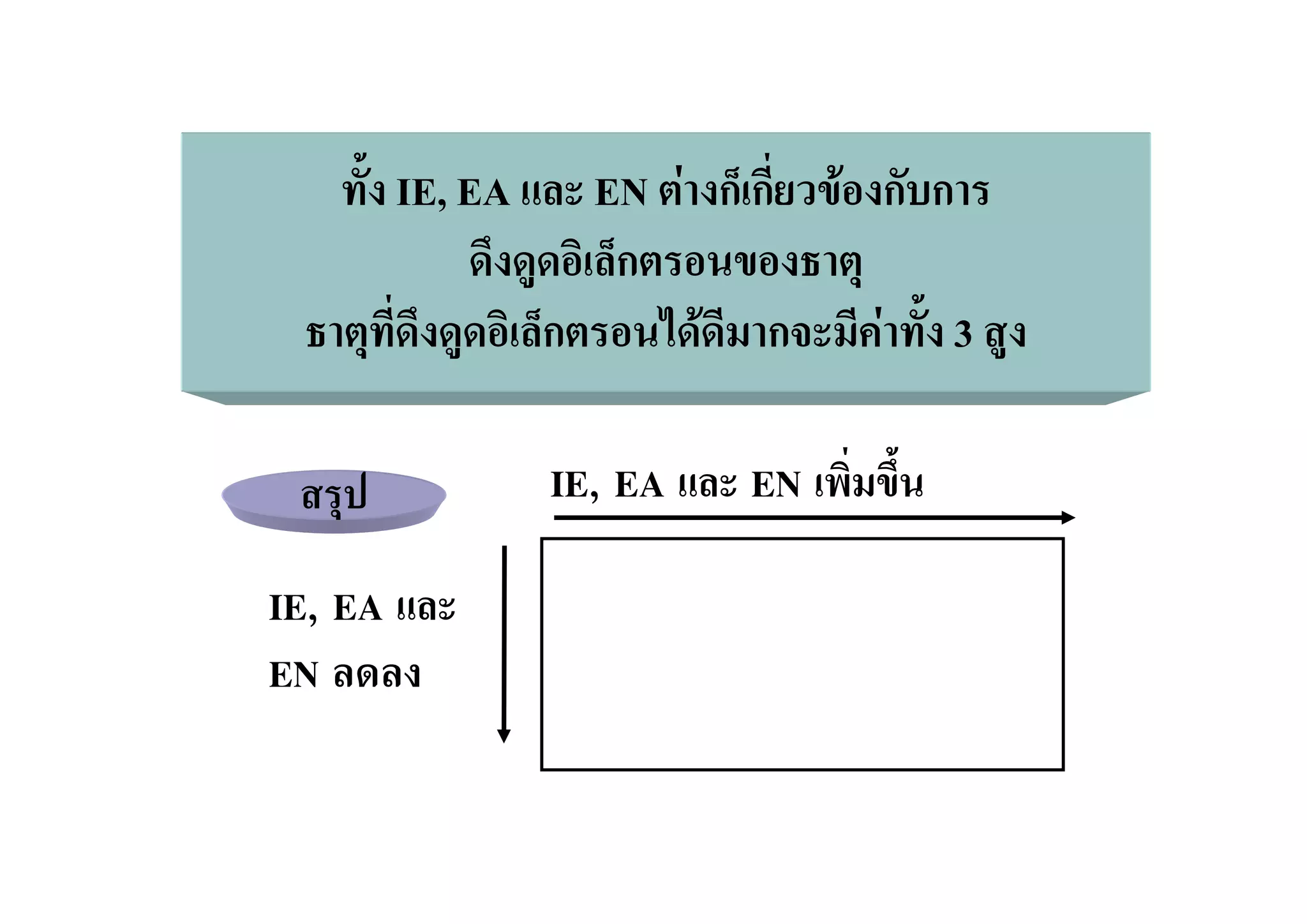 Ch103 part periodic table | PPT
