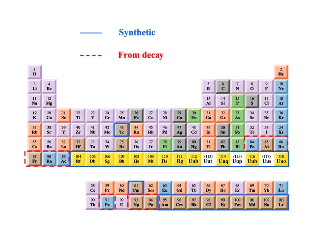 Ch103 part periodic table | PPT