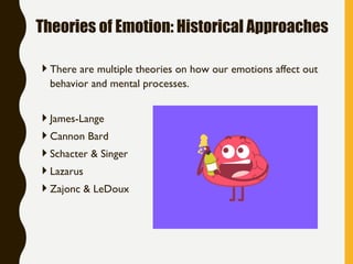 Ch_10_AP_Psychology_Emotion_and_Motivation.ppt