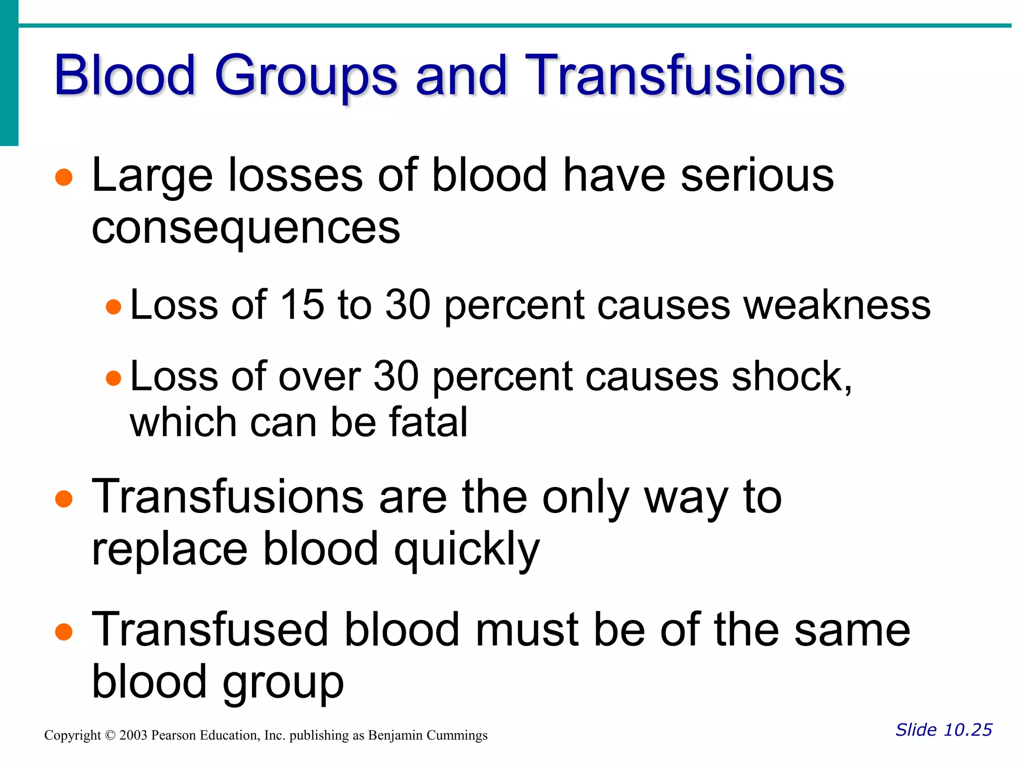 Ch 10 Blood.ppt