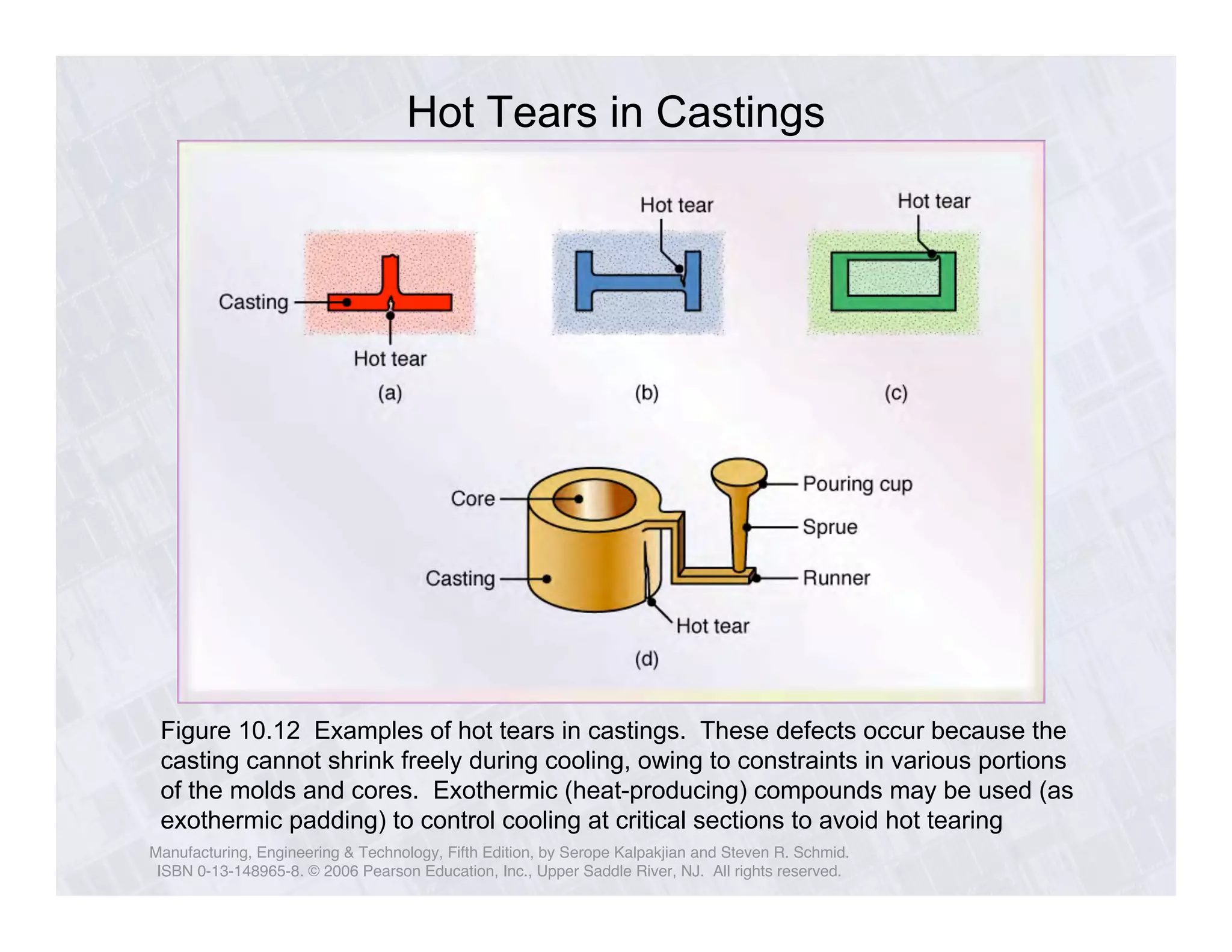 Ch10 casting Erdi Karaçal Mechanical Engineer University of Gaziantep | PDF