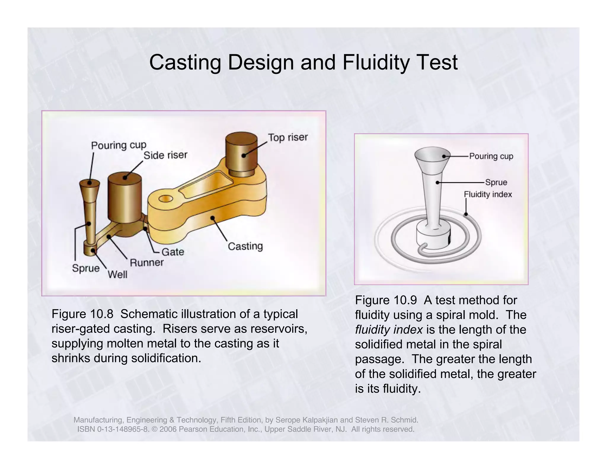 Ch10 casting Erdi Karaçal Mechanical Engineer University of Gaziantep | PDF