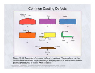 Ch10 casting Erdi Karaçal Mechanical Engineer University of Gaziantep | PPT