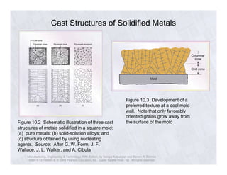 Ch10 casting Erdi Karaçal Mechanical Engineer University of Gaziantep | PPT