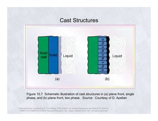 Ch10 casting Erdi Karaçal Mechanical Engineer University of Gaziantep | PDF