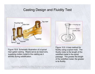 Ch10 casting Erdi Karaçal Mechanical Engineer University of Gaziantep | PPT