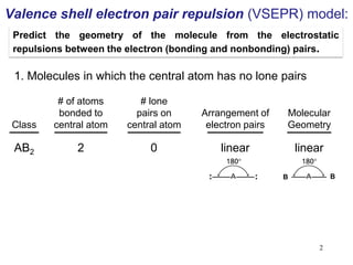 Ch10 chemical bonding ii | PDF