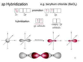 Central Atom Hybridization Of Becl2