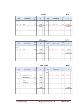 Ch10 Two Column Cash Book | PDF