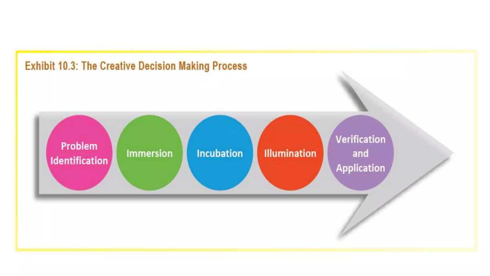 Ch 10 decision making ppt | PPTX