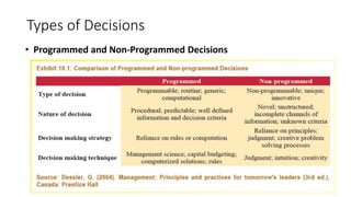 Ch 10 decision making ppt | PPTX