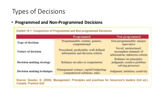 Ch 10 decision making ppt