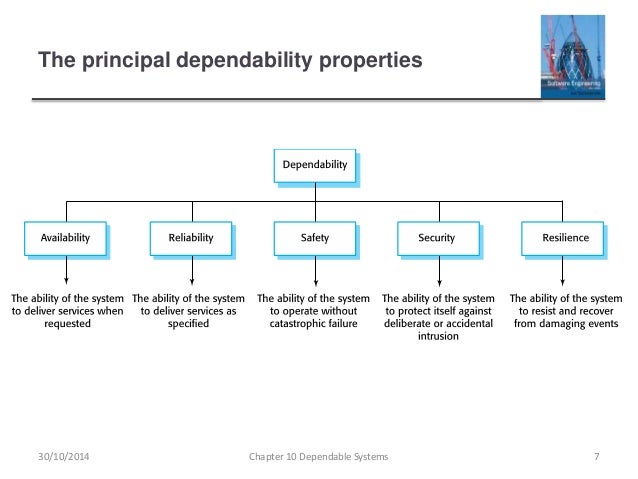 Ch10 dependable systems