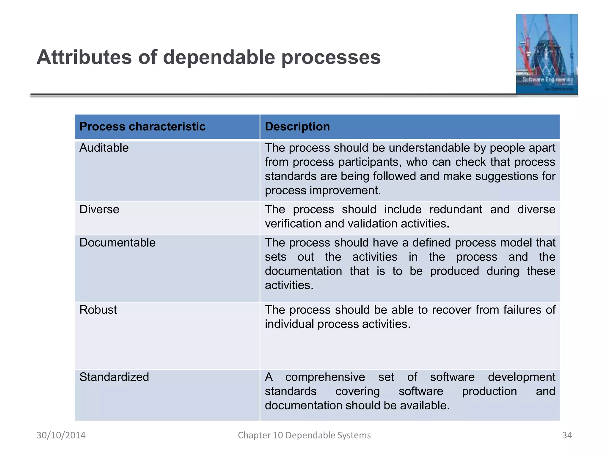 Ch10 - Dependable Systems | PPT