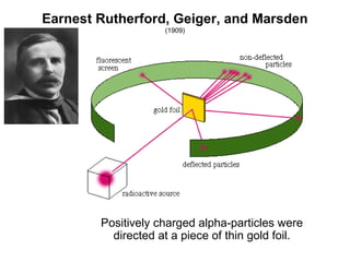 Ch10 eh atomic model of matter | PPT