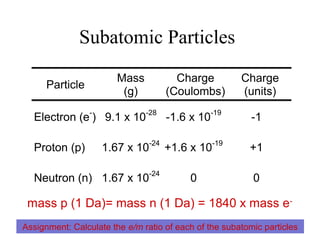 Ch10 eh atomic model of matter | PPT