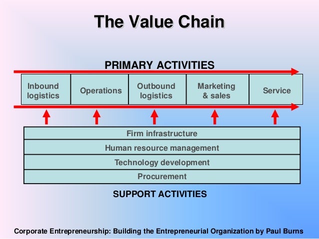 Ch10 entrepreneurial strategies