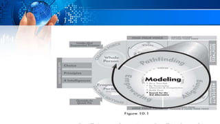 searching third alternative | PPT