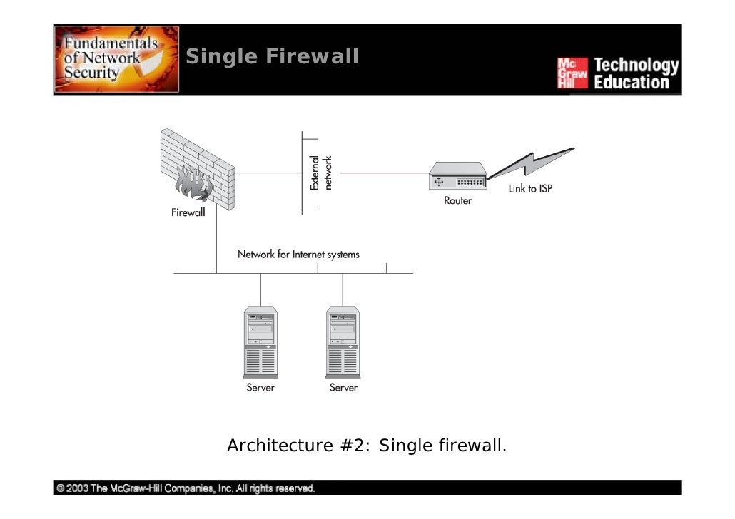 What Is A Firewall In A House