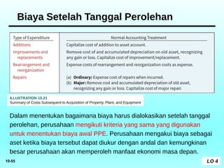 ch10 IDN PPE (Property,Plant, and Equipment).pdf
