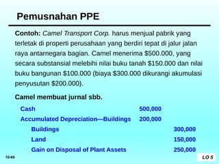 ch10 IDN PPE (Property,Plant, and Equipment).pdf