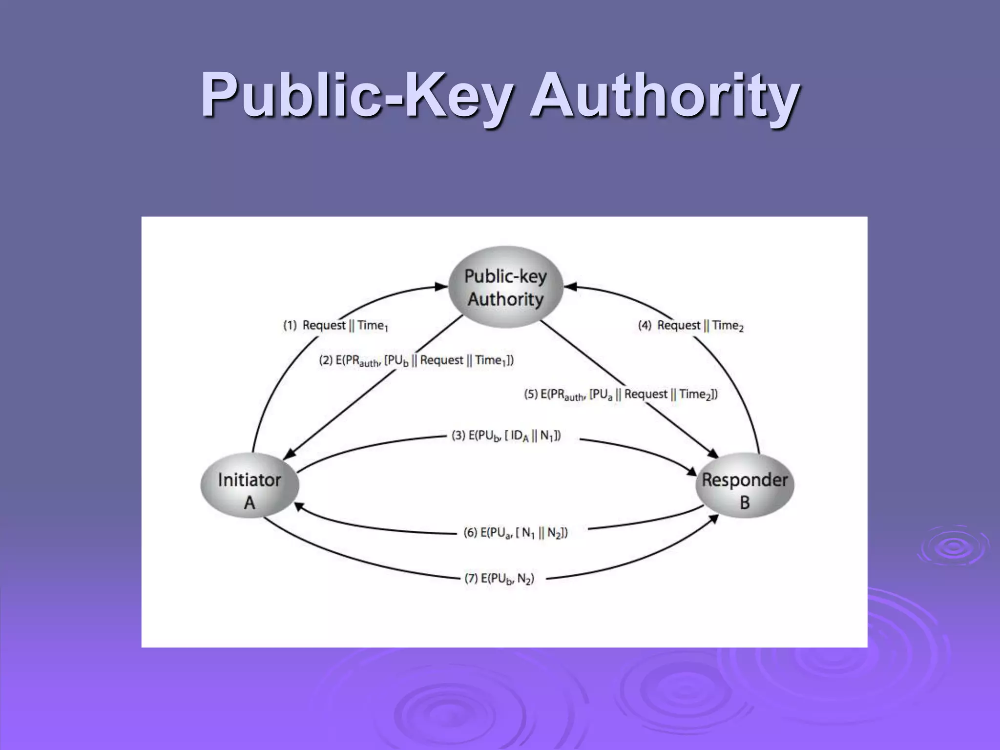 ch10_key_management.ppt