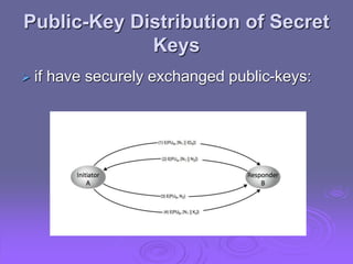 ch10_key_management.ppt