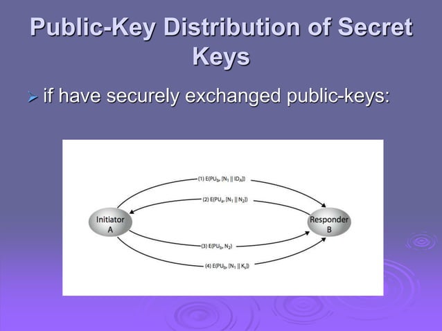 ch10_key_management.ppt