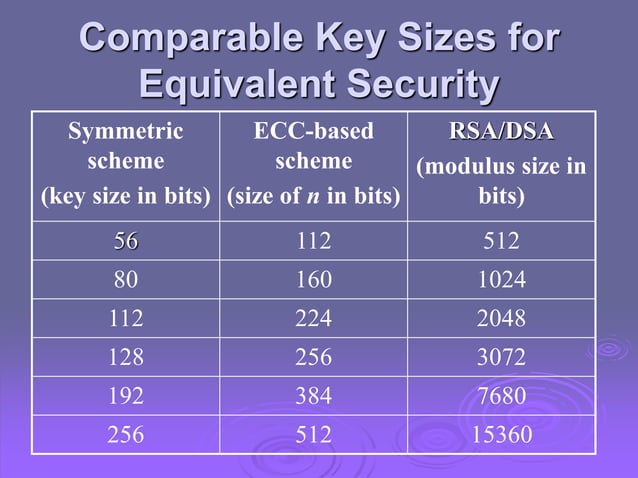 ch10_key_management.ppt