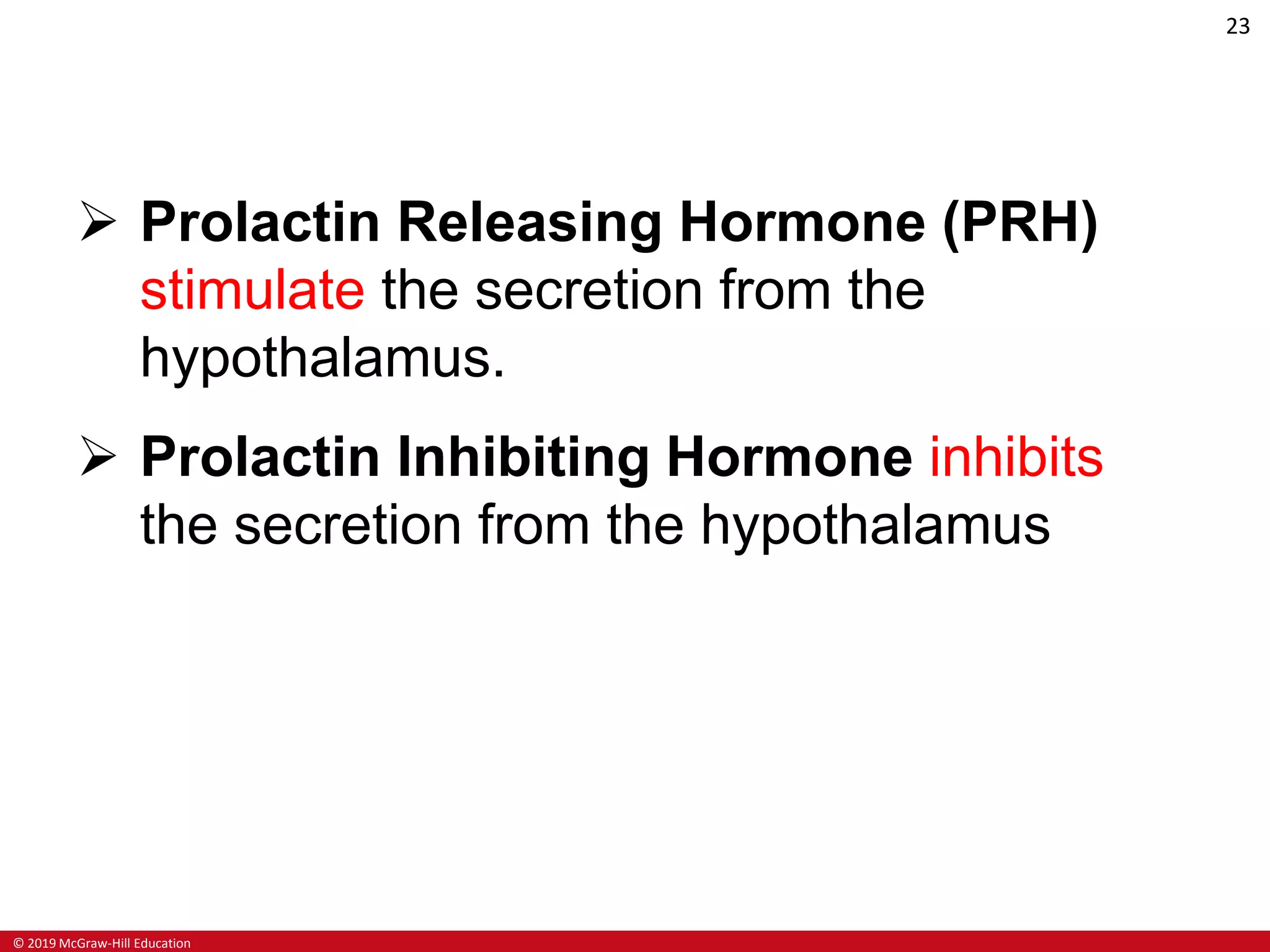 Ch10 lecture ppt_a (1) | PPTX