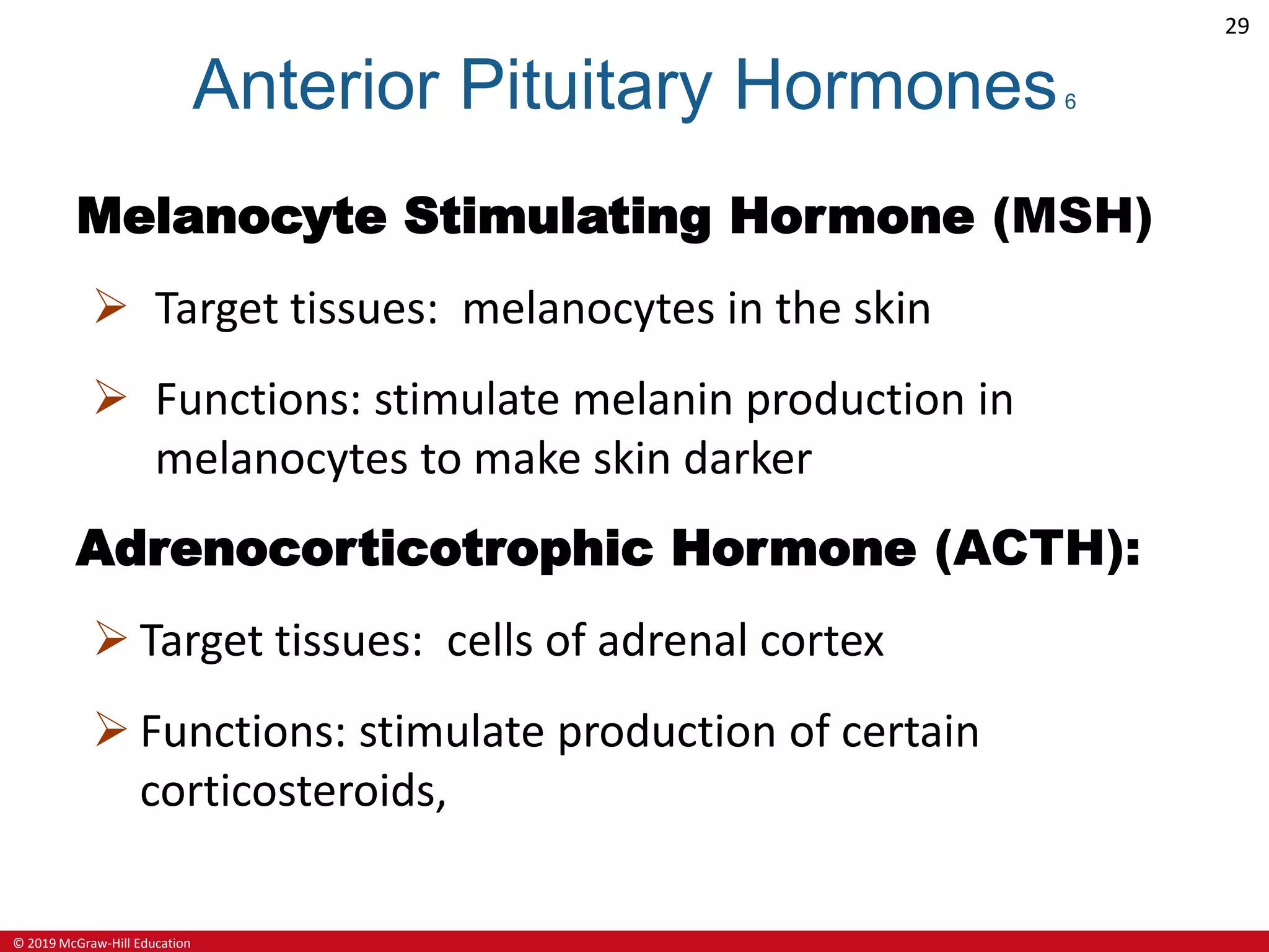 Ch10 lecture ppt_a (1) | PPTX