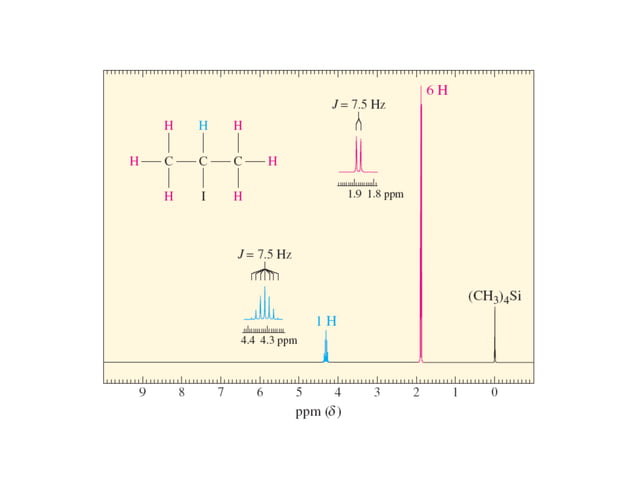 Ch_10_Lecture_Presentation_IR_Spectroscopy | PPT