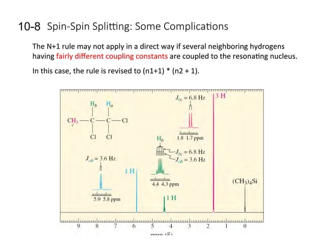 Ch_10_Lecture_Presentation_IR_Spectroscopy | PPT