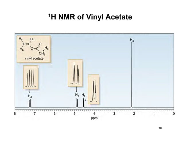 Ch_10_Lecture_Presentation_IR_Spectroscopy | PPT