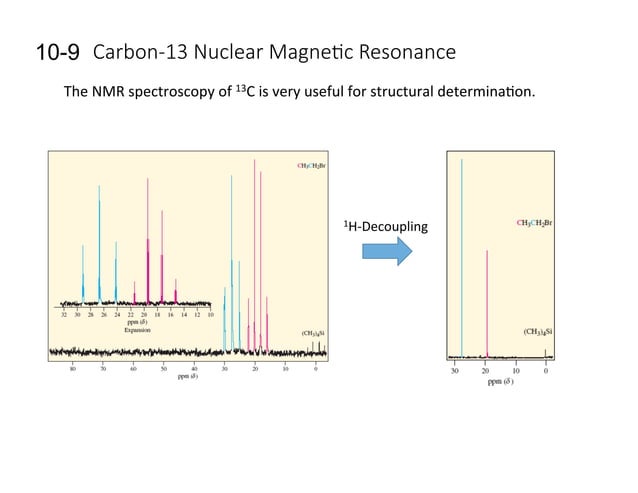 Ch_10_Lecture_Presentation_IR_Spectroscopy | PPT