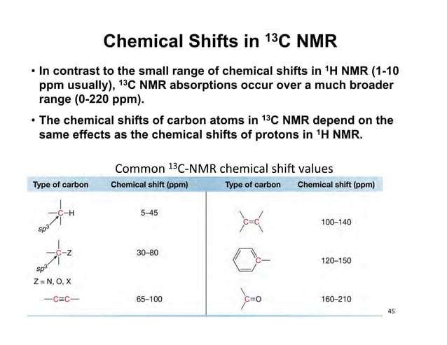 Ch_10_Lecture_Presentation_IR_Spectroscopy | PPT