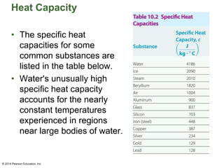 Specific Heat Chart Of Common Substances