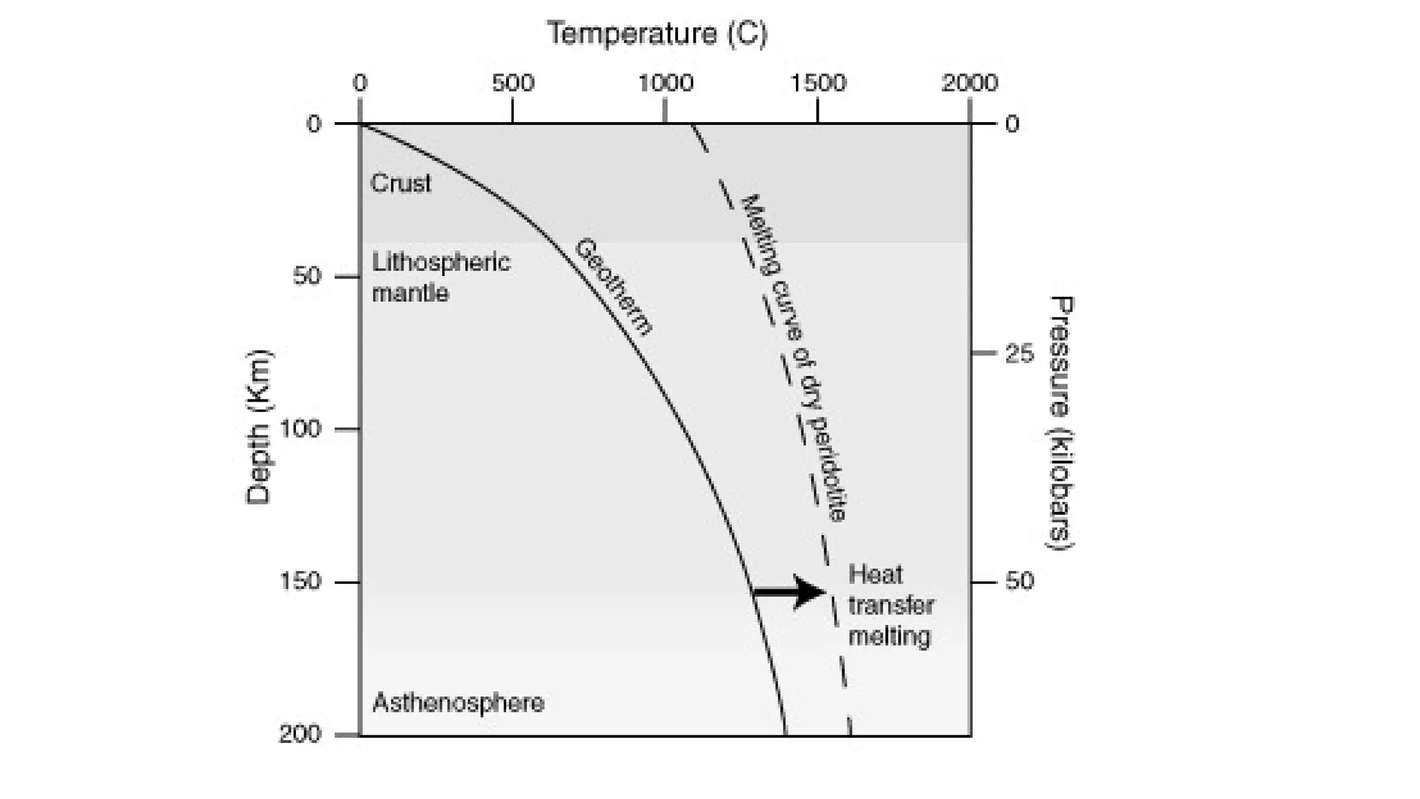 Ch 10 magma generation | PPT