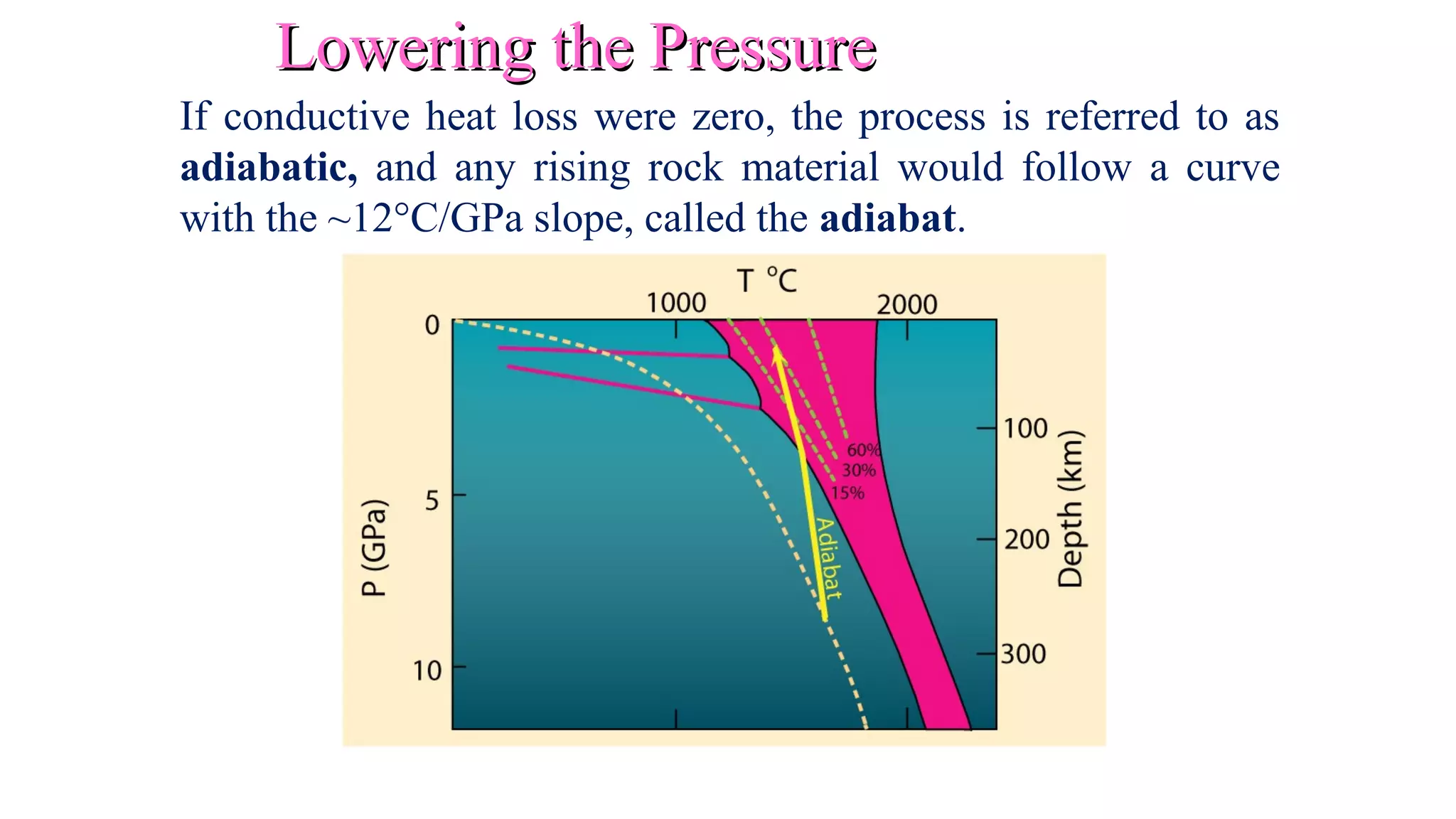 Ch 10 magma generation | PPT