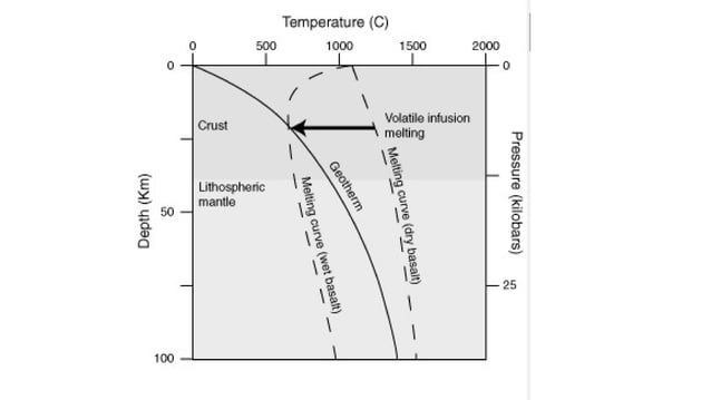 Ch 10 magma generation | PPT