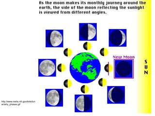 sun ,earth ,moon & moon phases | PDF