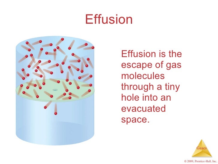 AP Chemistry Chapter 10 Outline