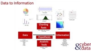 10. Data to Information: NumPy and Pandas | PPT