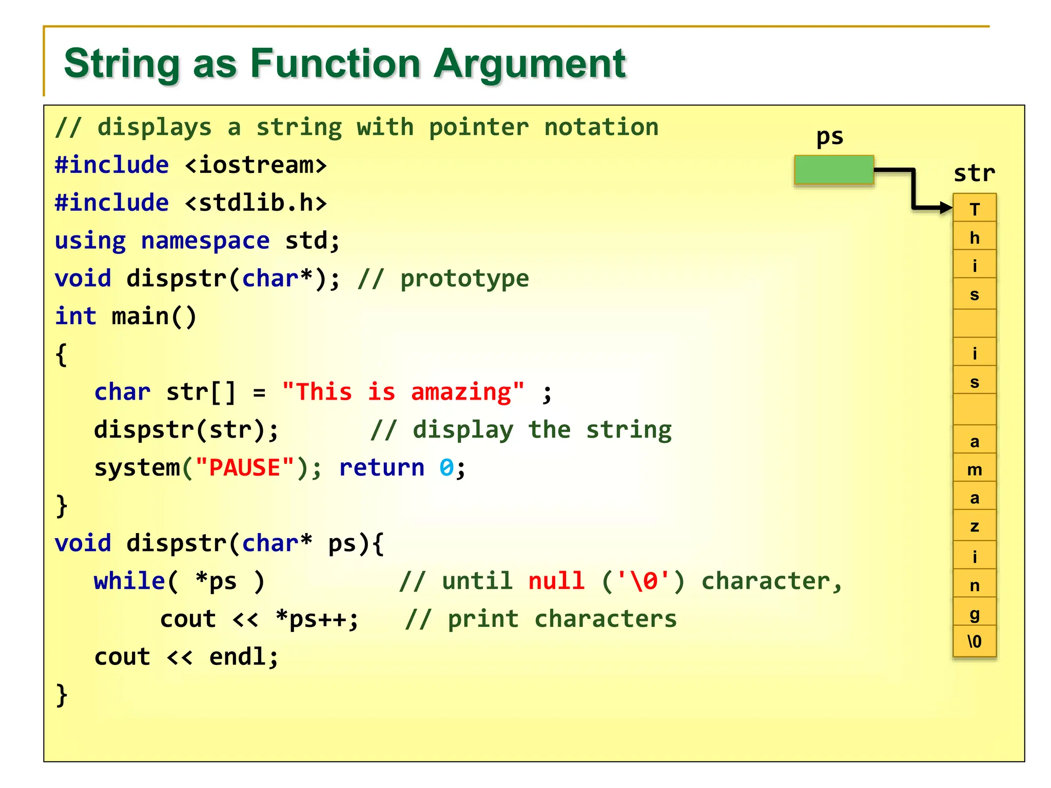 Object Oriented Programming Using C Ch10 Pointers Pptx