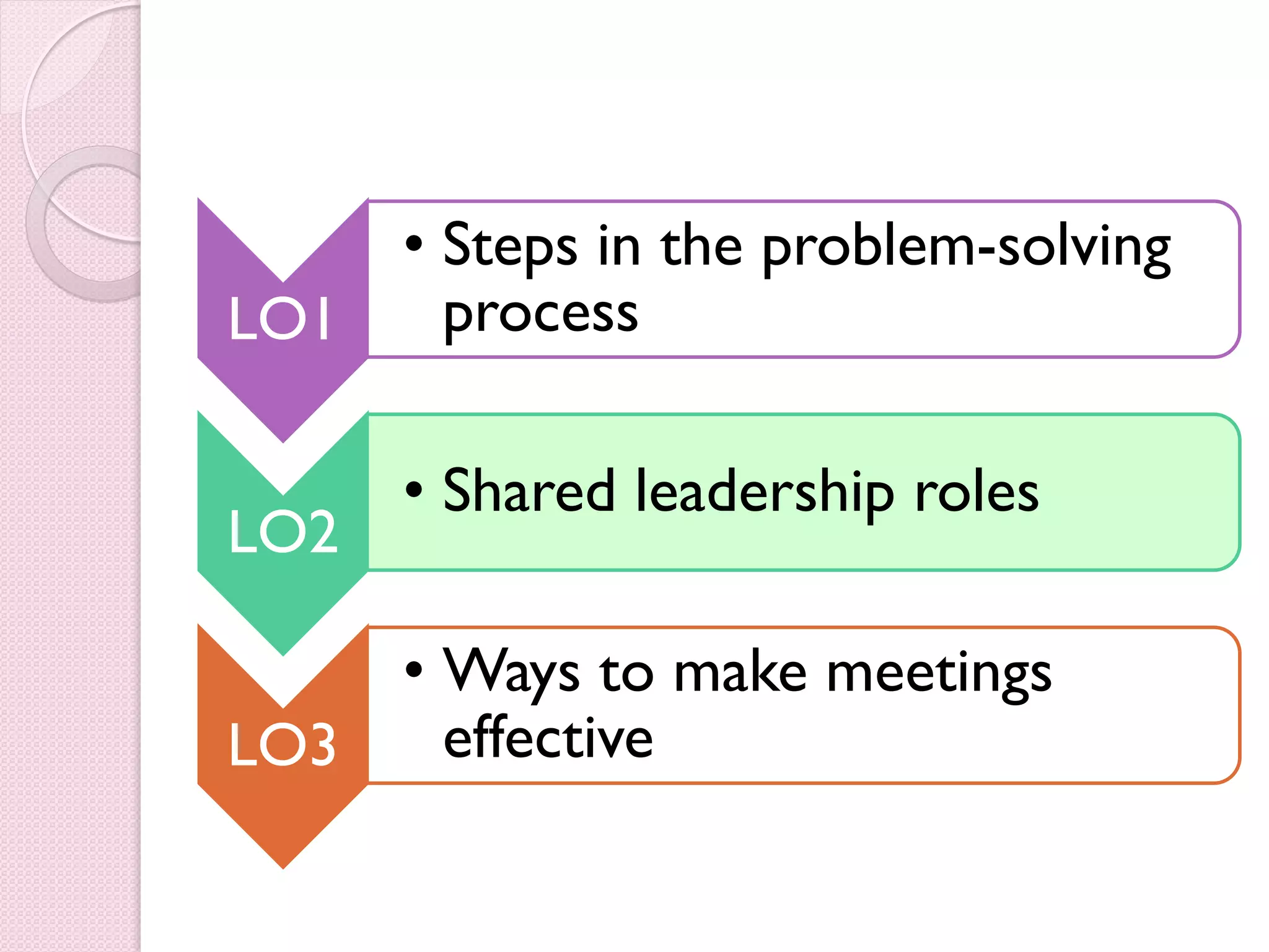 COM 110 Ch 10 Group Problem Solving | PPT