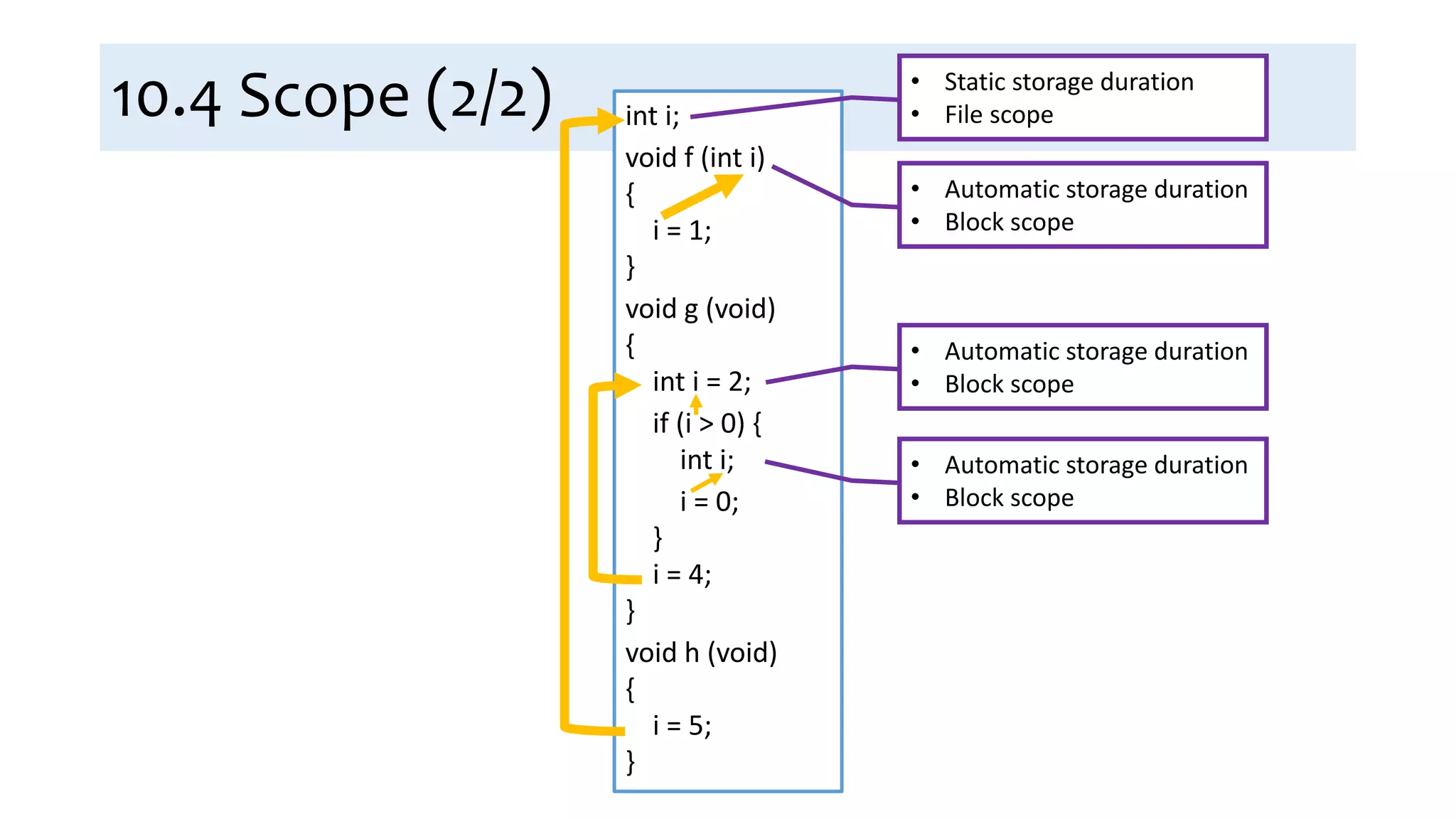 Ch10 Program Organization | PPTX | Programming Languages | Computing