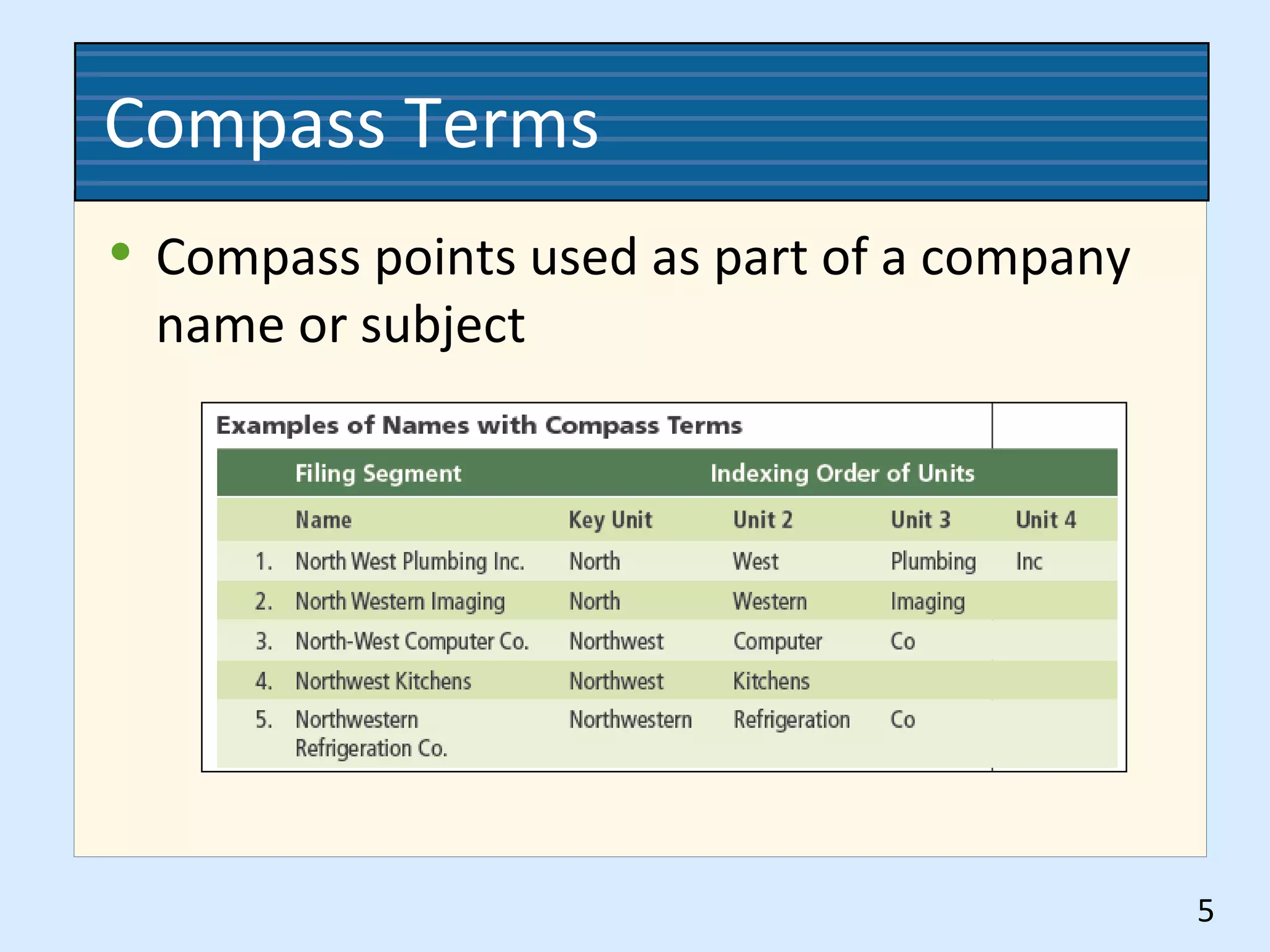Ch10 records management | PPT